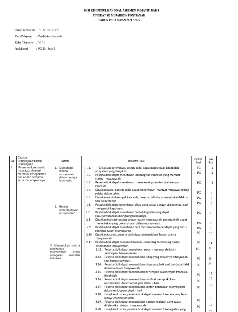 Kisi Kisi Bab 4 PP | PDF