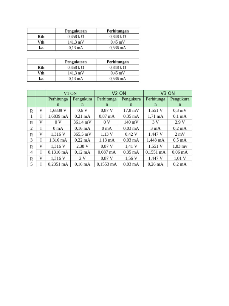 Tabel MoP | PDF | Teaching Methods & Materials | Science & Mathematics