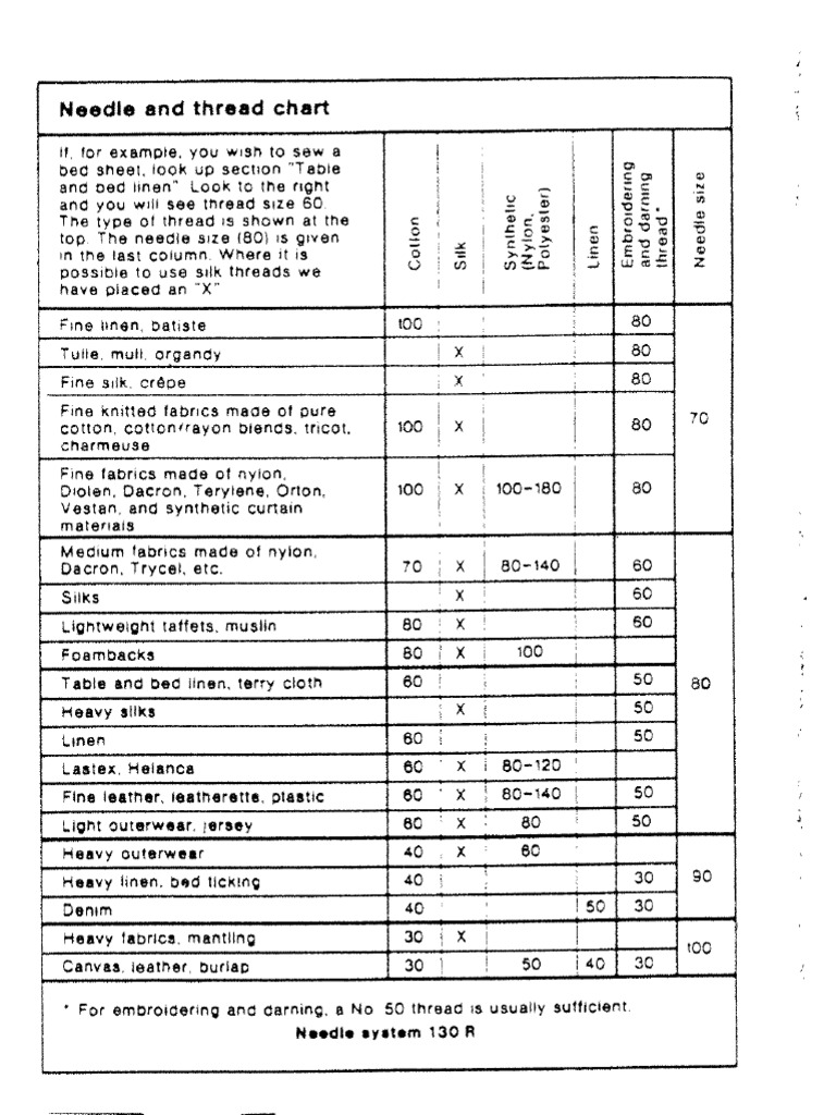 Needle and Thread Chart (From Pfaff 213 Manual) | PDF