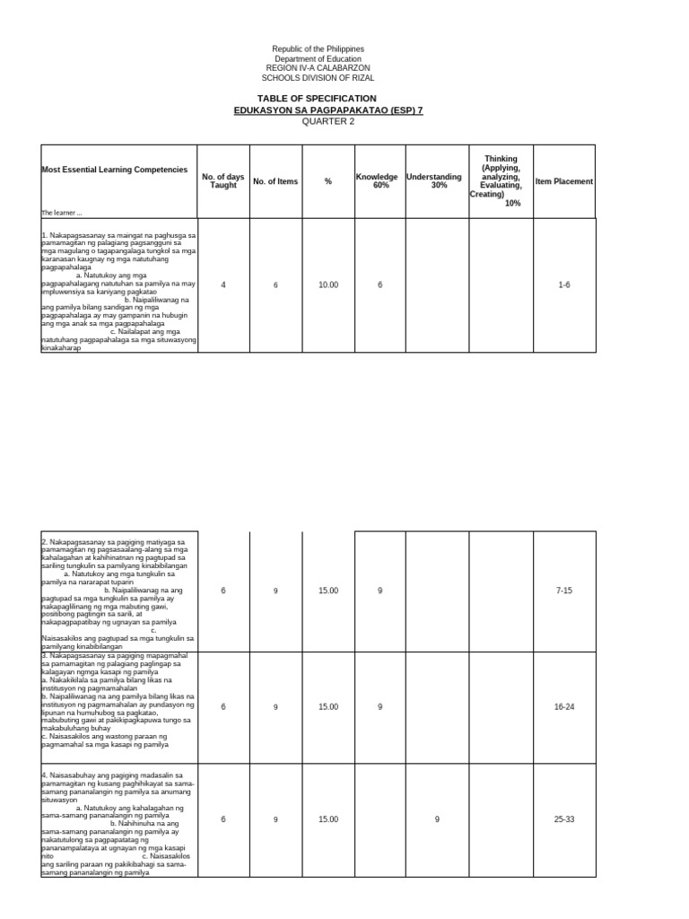 ESP - 7 - JHS - TOS - Quarter2 | PDF