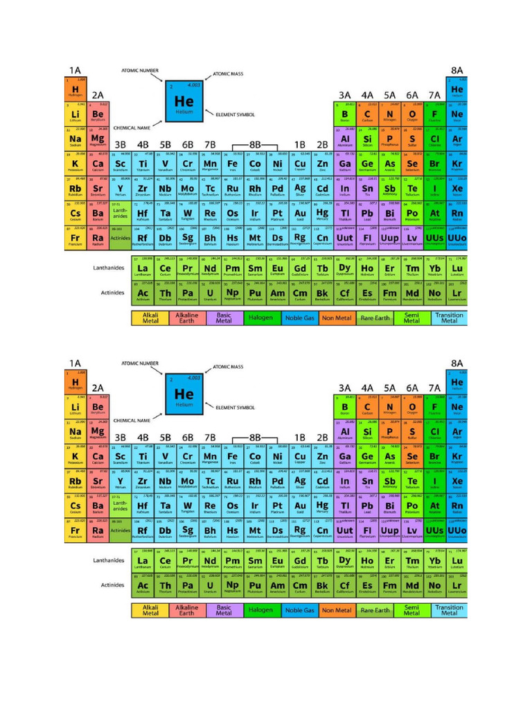 Unsur Periodik Kimia | PDF