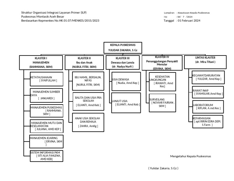 Struktur Klaster Puskesmas | PDF