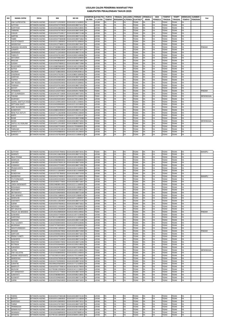 Usulan CKPM 2024 Ketanonageng | PDF