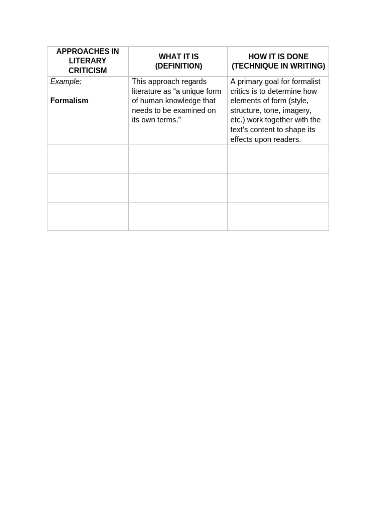 Literary Criticism Techniques | PDF