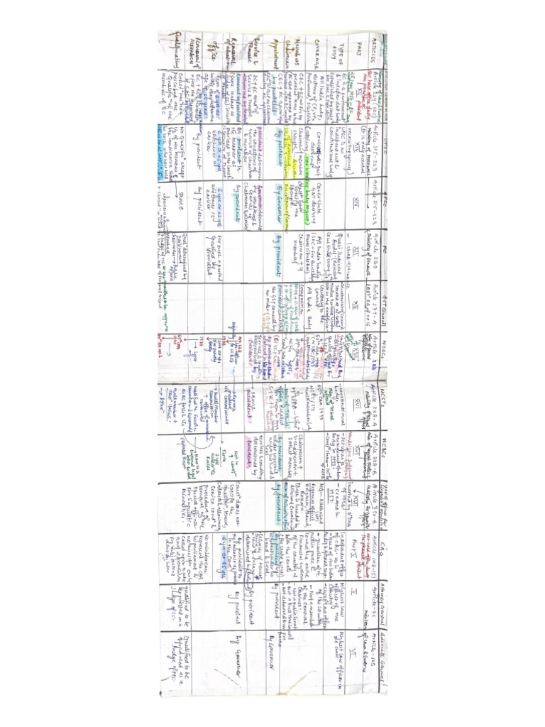 Constitutional Bodies | PDF