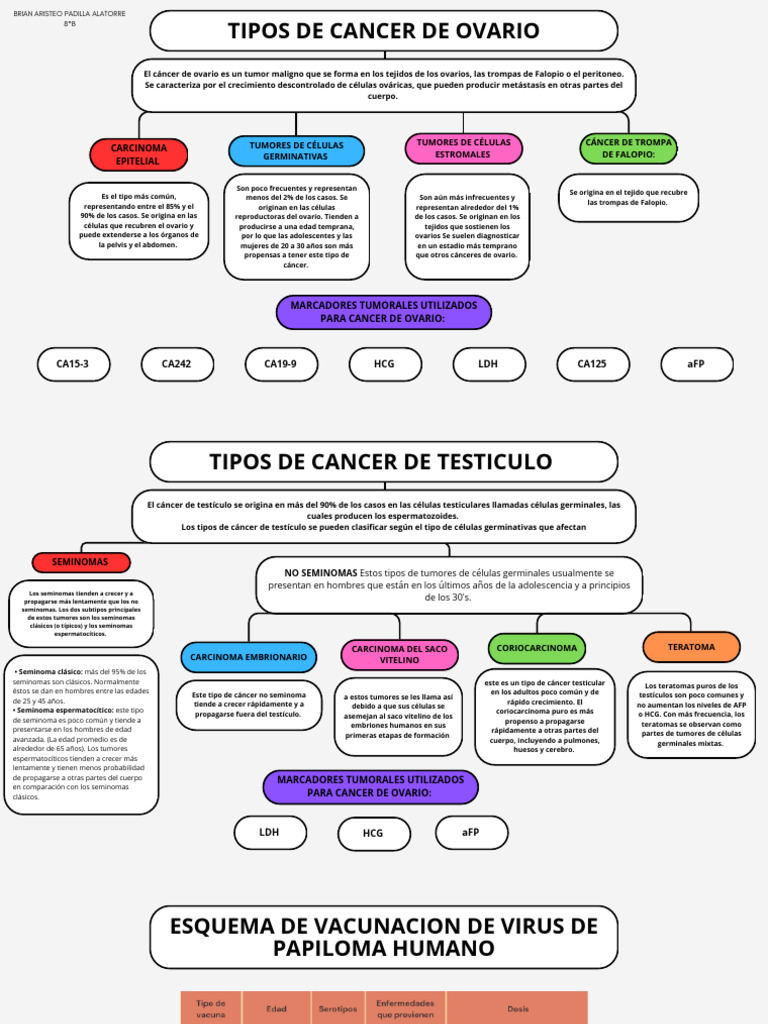 Brian Padilla 13 | PDF | Neoplasias | Cáncer