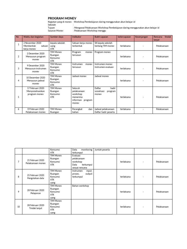 Program Monev Workshop Dan Raker Tahunan | PDF