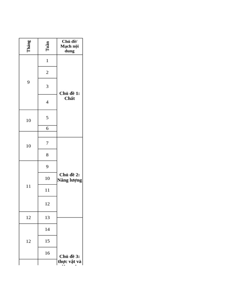Khdh Môn Khoa Học Lớp 5 Mới Nhất 2024 | PDF