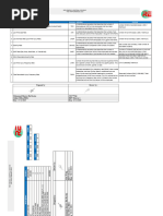Calculation of LTIFR Safety | PDF