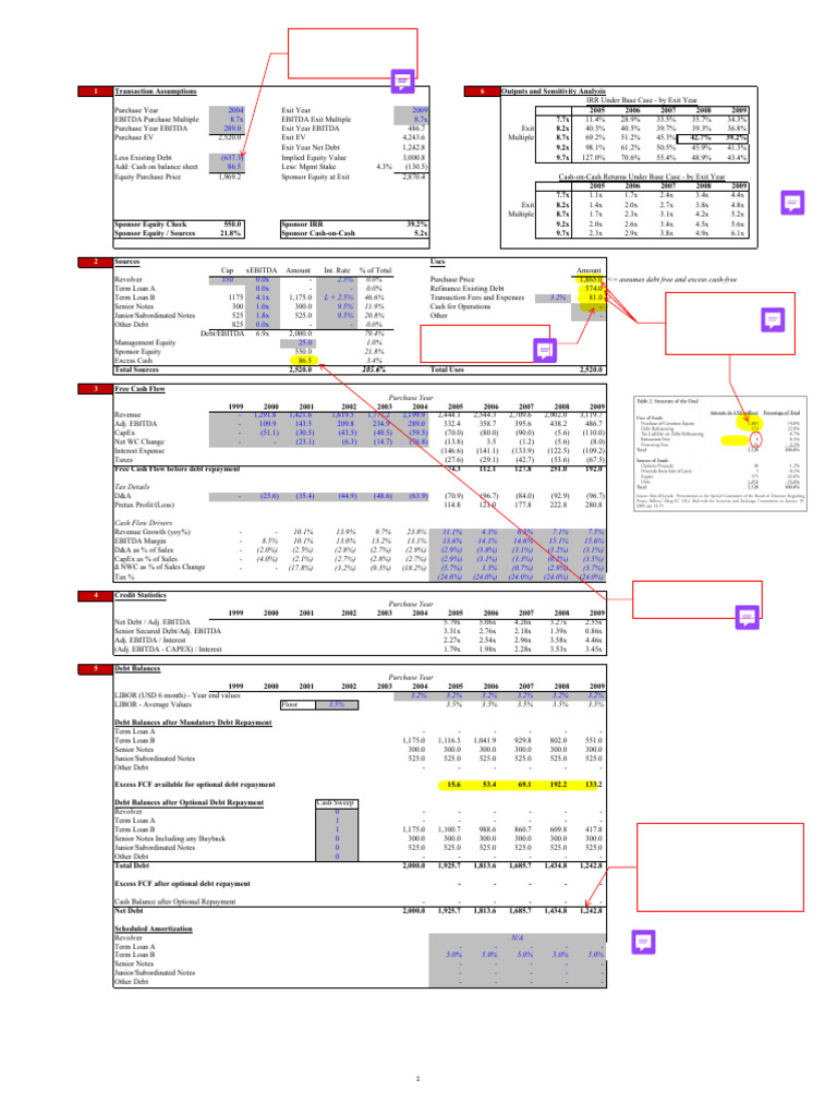 LBO Finance | PDF | Equity (Finance) | Internal Rate Of Return