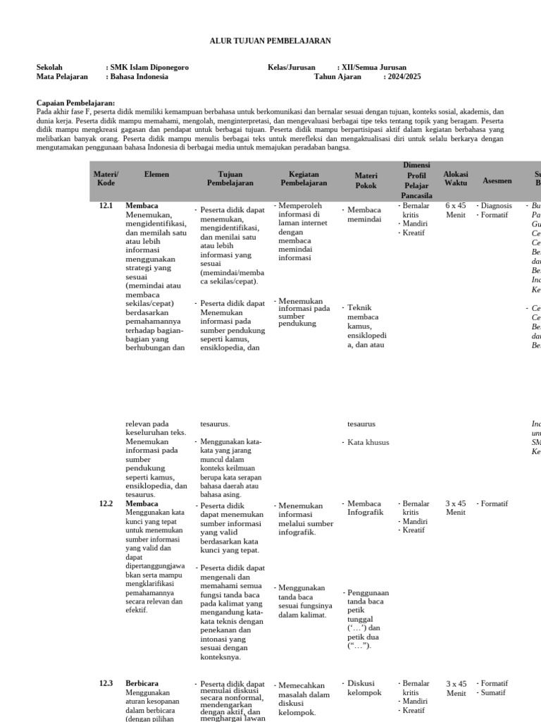 Atp B. Indonesia Kelas Xii - Firliana Marita | PDF