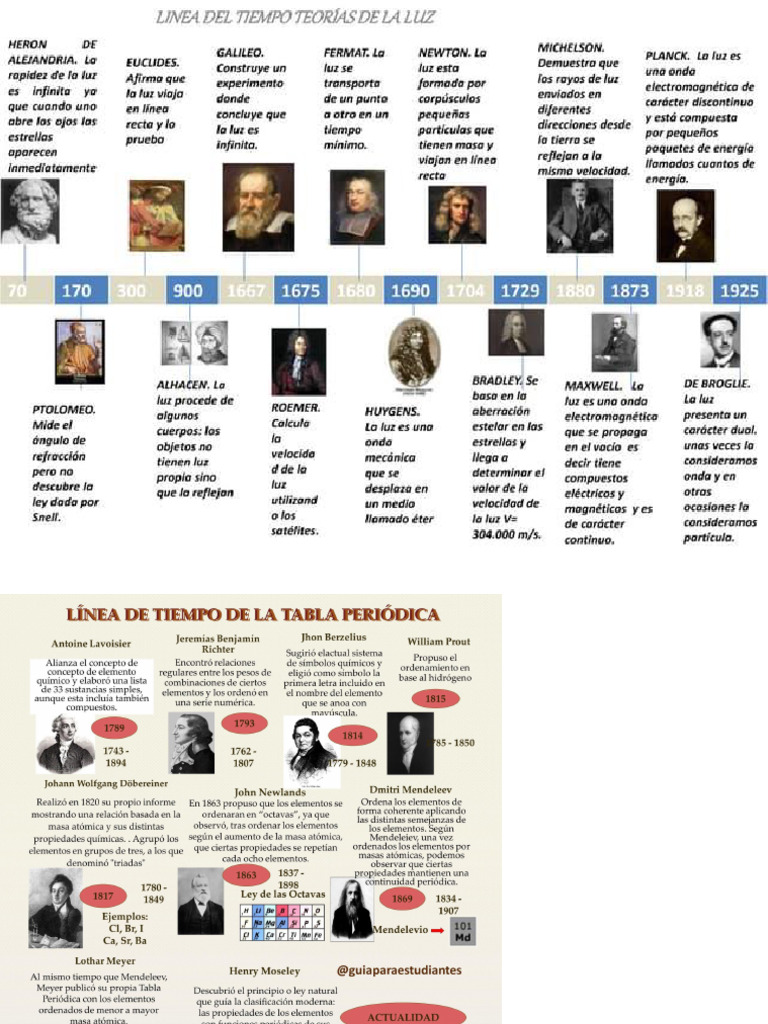 Línea Del Tiempo de Tabla Periódica Larga y Tabla Cuántica | PDF