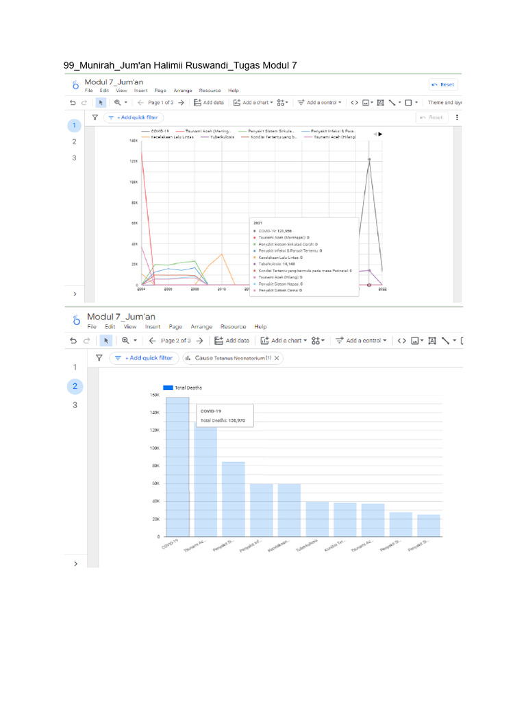 03-visualisasi data | PDF