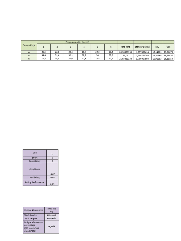 Alma Lia Hakim - 0521040056 - Tugas Time Study | PDF
