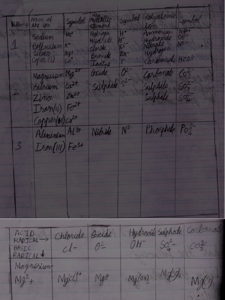 Chemistry (Metals and Non-Metals Revision-1) | PDF