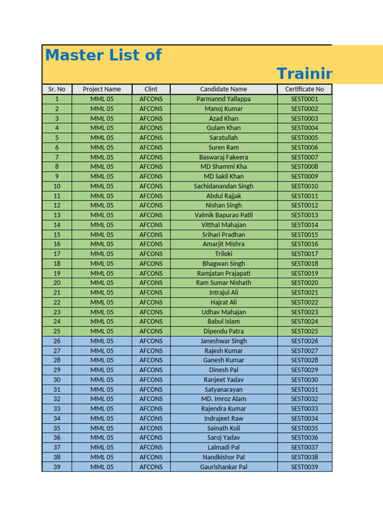 Afcons Training Attendance | PDF | Sports & Recreation
