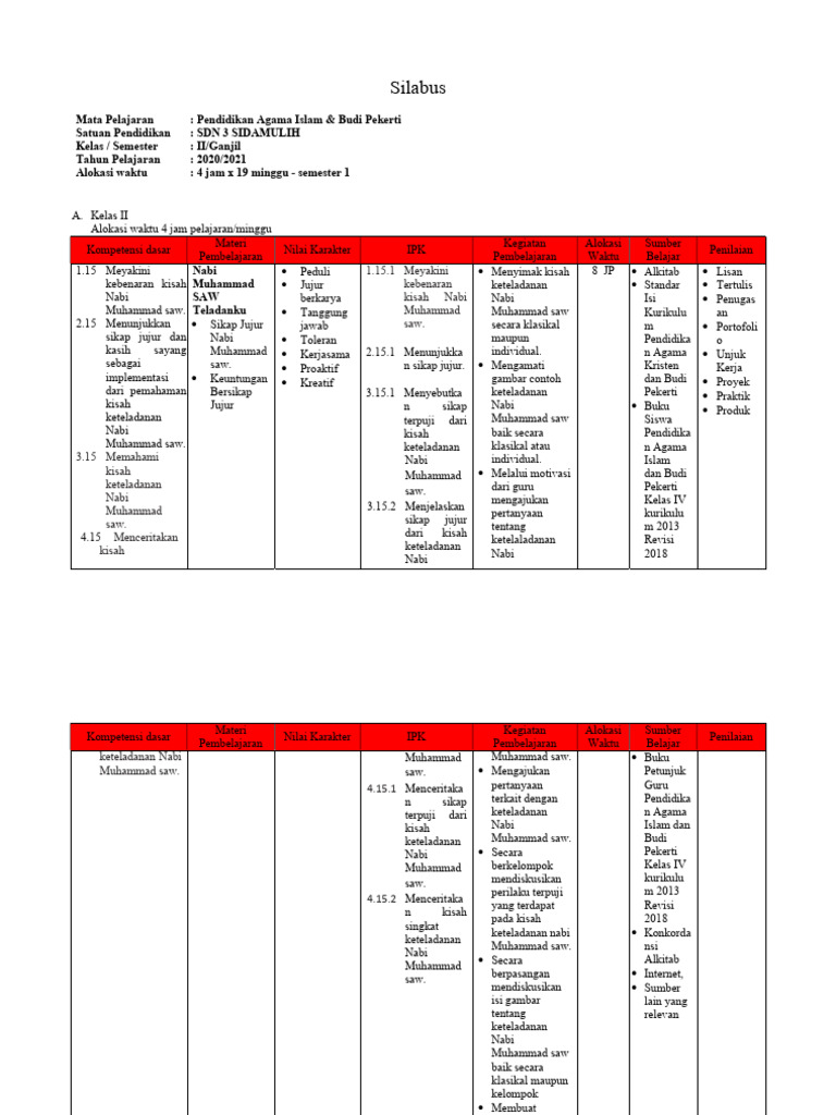 Silabus Pai KLS 2 2020-2021 | PDF