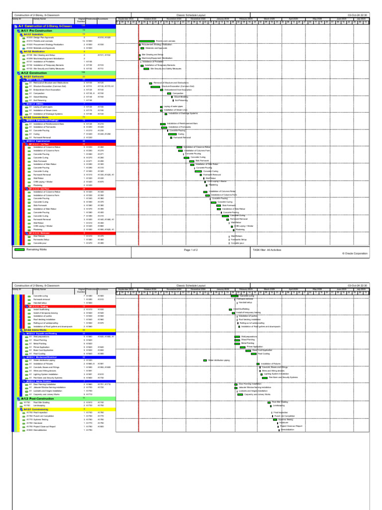 Ce-018 CMPM Ganttchart Adaliga | PDF | Concrete | Civil Engineering