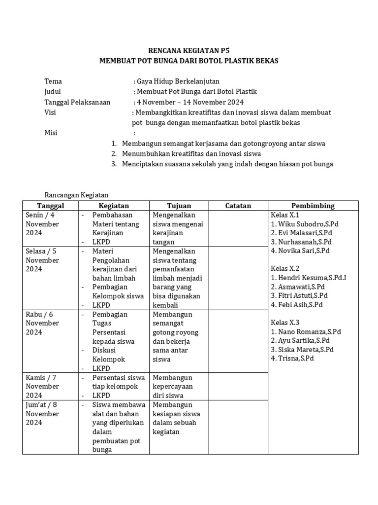Rencana Kegiatan P5 Kelas X Tema 2 | PDF | Kesehatan Holistik