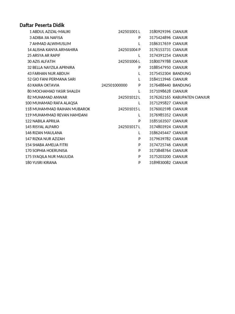 Daftar - PD - Kls 1 2024-2025 | PDF