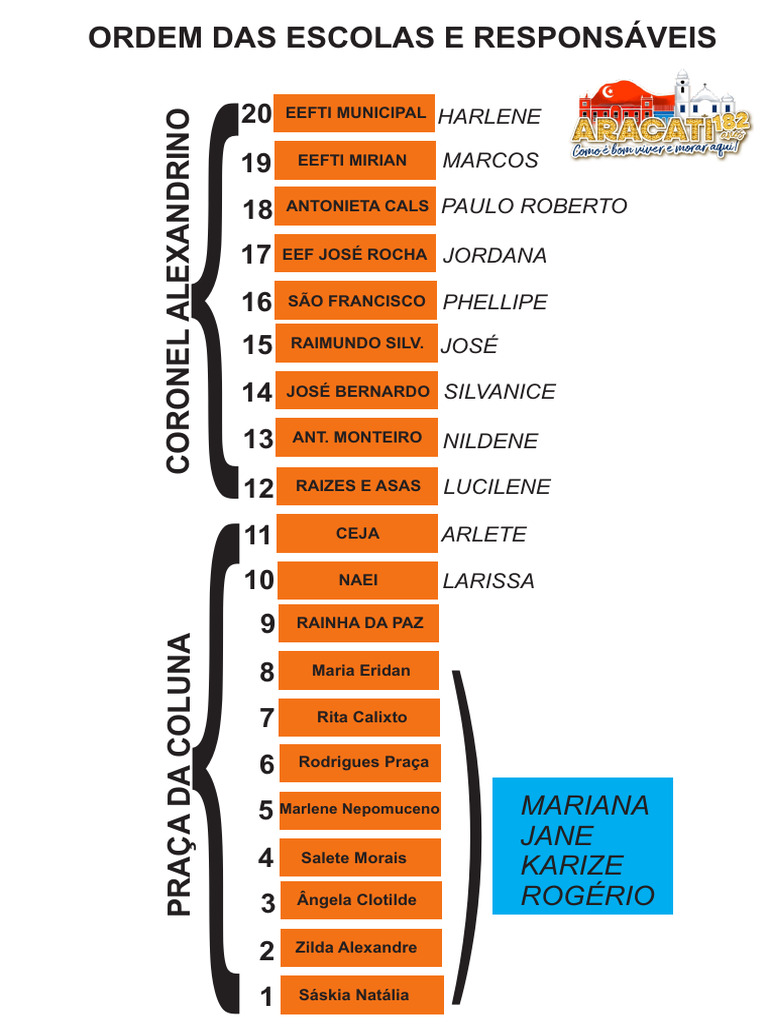 Mapa Organizaã - Ã - o Desfile 2024 | PDF