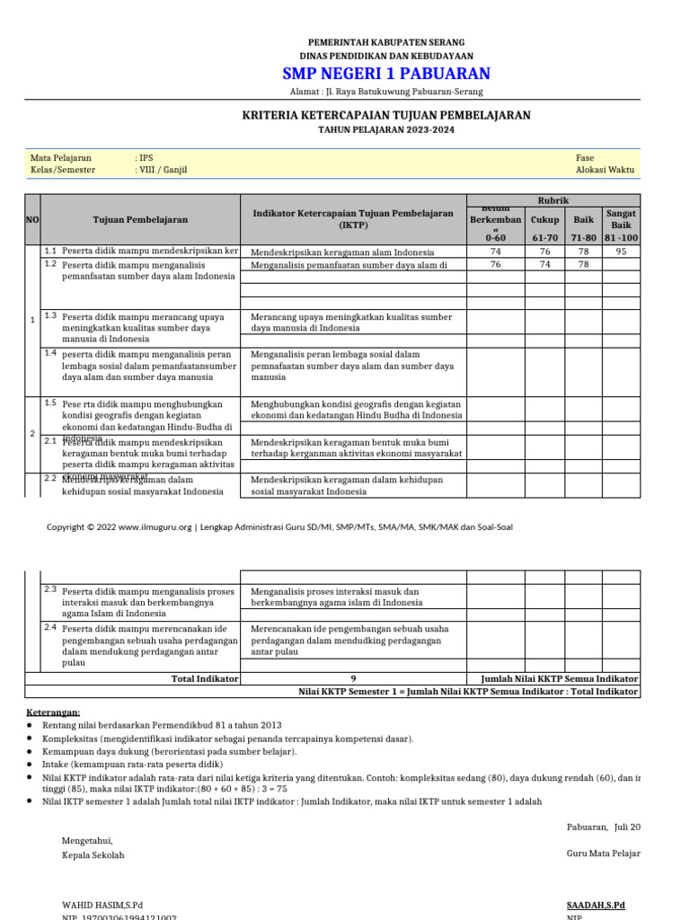 Kktp. Ips 8N Kurmer | PDF