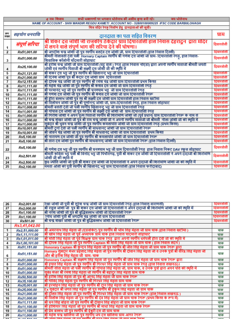 Village Wise List Till 11th Nov 2024 | PDF