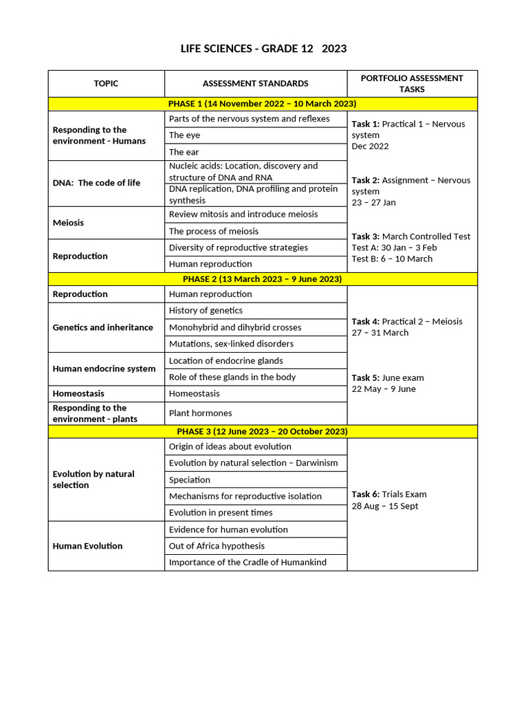 Grade 12 Life Sciences Curriculum 2023 | PDF | Evolution | Genetics
