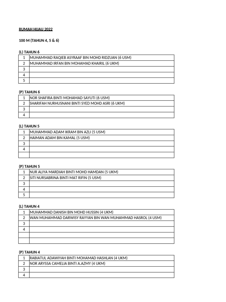 ACARA TAHUN 4 5 & 6 | PDF