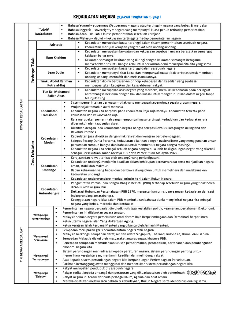 Sejarah Tingkatan 5 Bab 1 | PDF