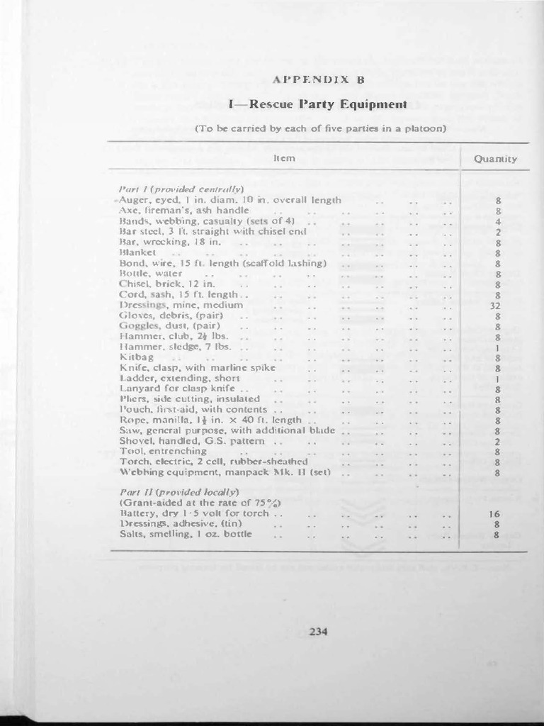 Civil Defence Handbook Page 240 | PDF