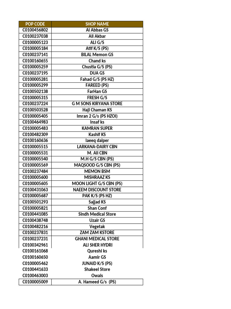 Shop Credit List Format | PDF
