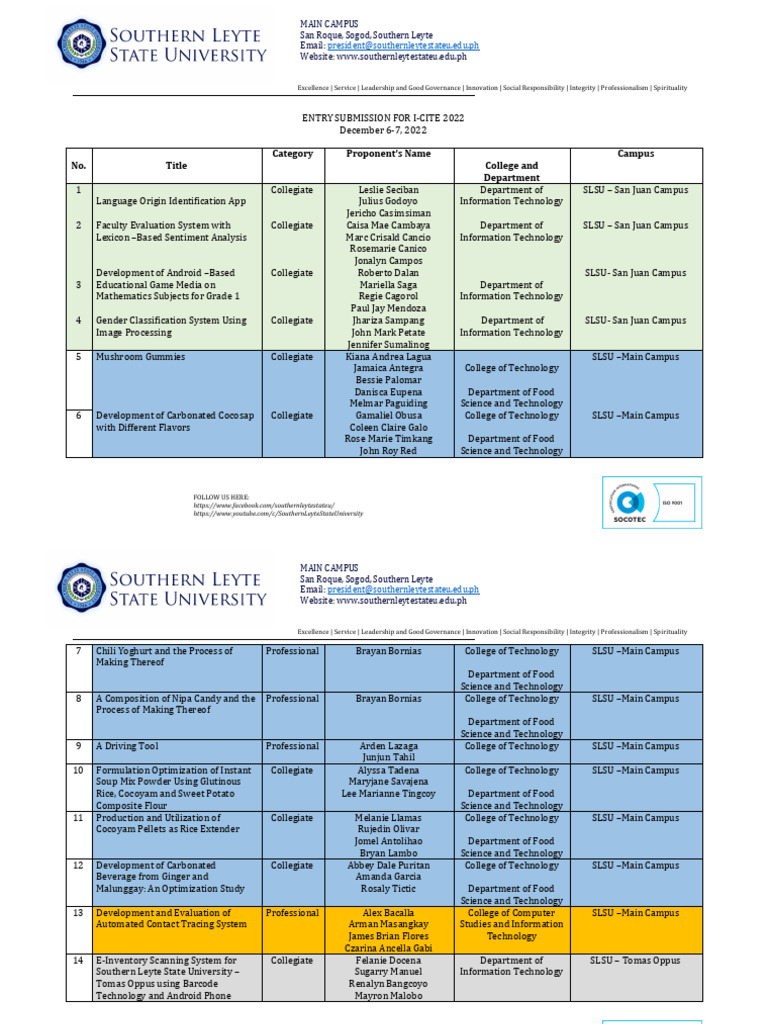 Entry For ICITE 2022 Final As of November 17 2022 | PDF | Foods | Cuisine