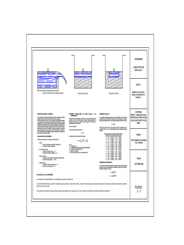 Principios Básicos de Hidráulica y Vertederos | PDF | Agua | Hidráulica