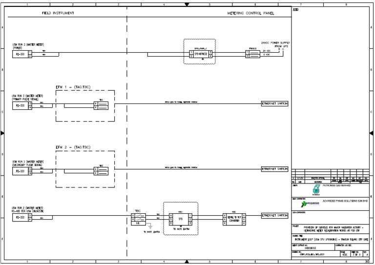 Instrument Loop Diagram - Gateway-TTCG | PDF
