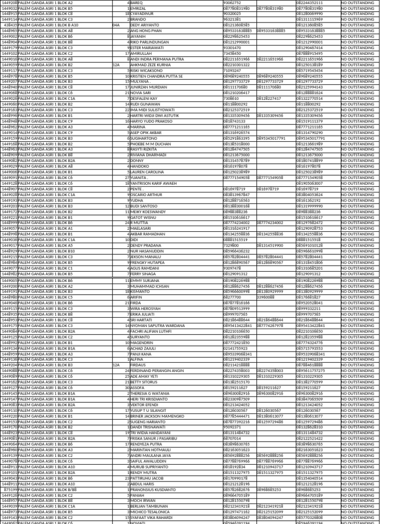 D'Moze Salon Client List Overview | PDF