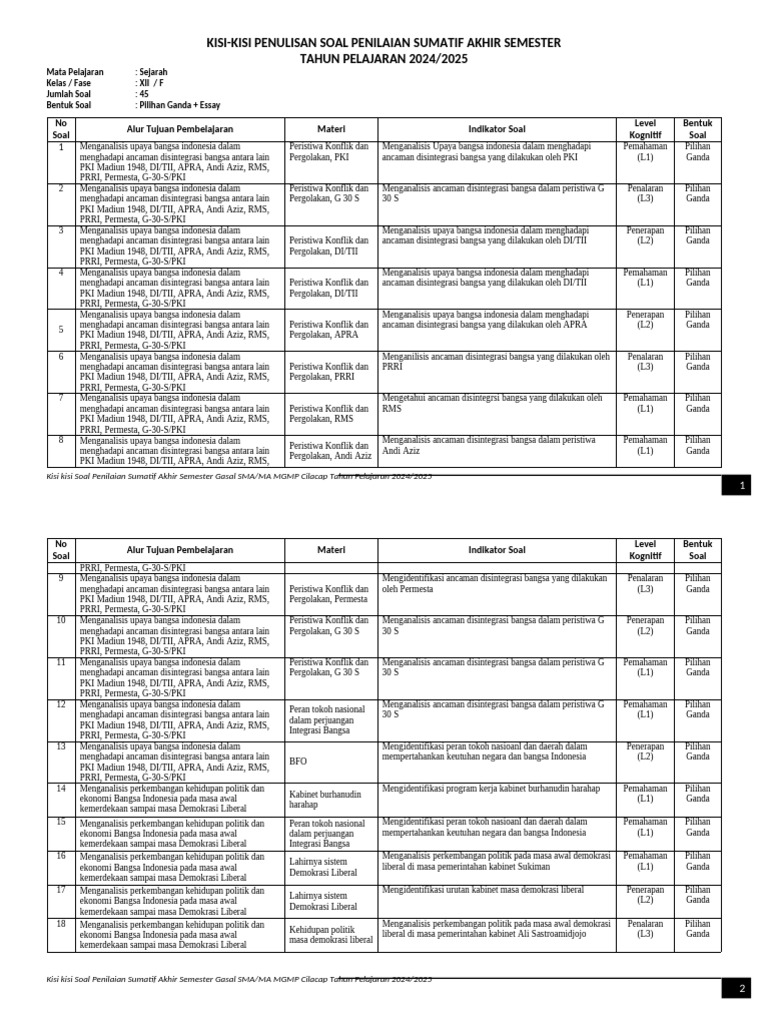 Kisi-Kisi Psas Sejarah Xii 2024-2025 | PDF