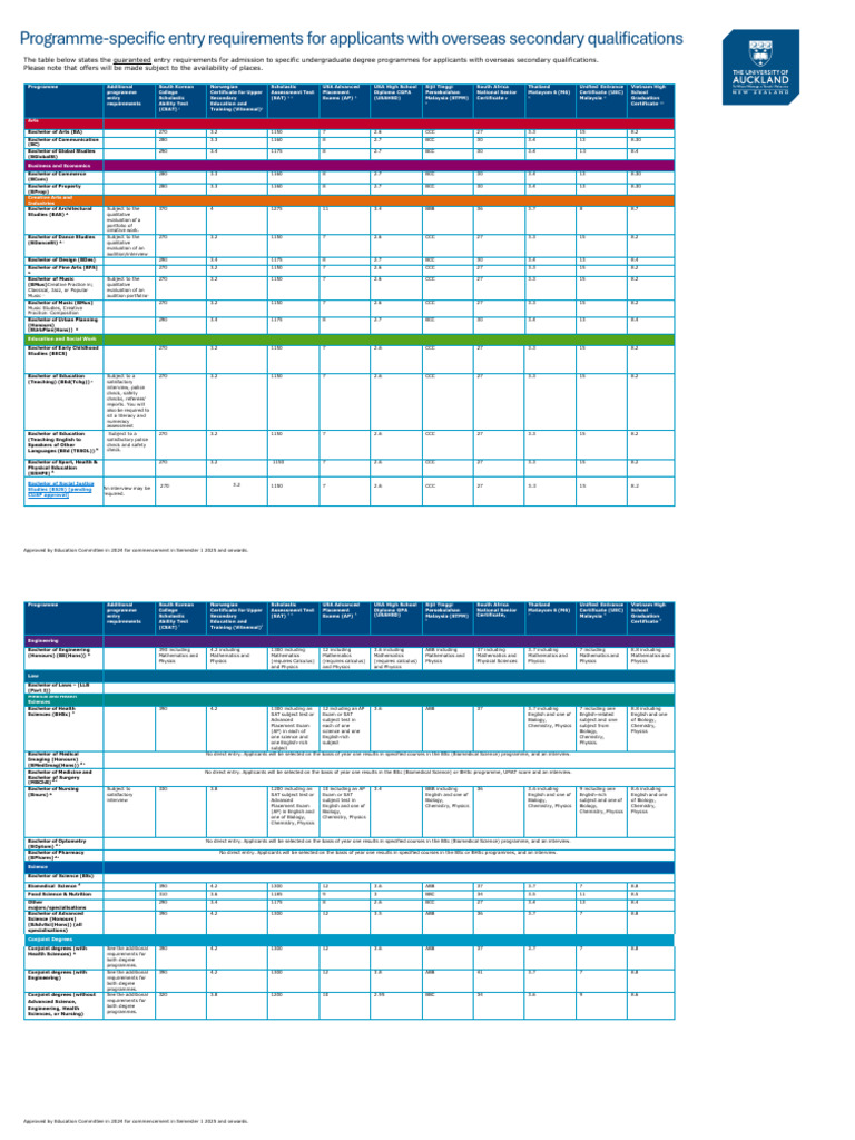 2025-Undergraduate-programme-specific-entry-requirements-J-Z-Final ...