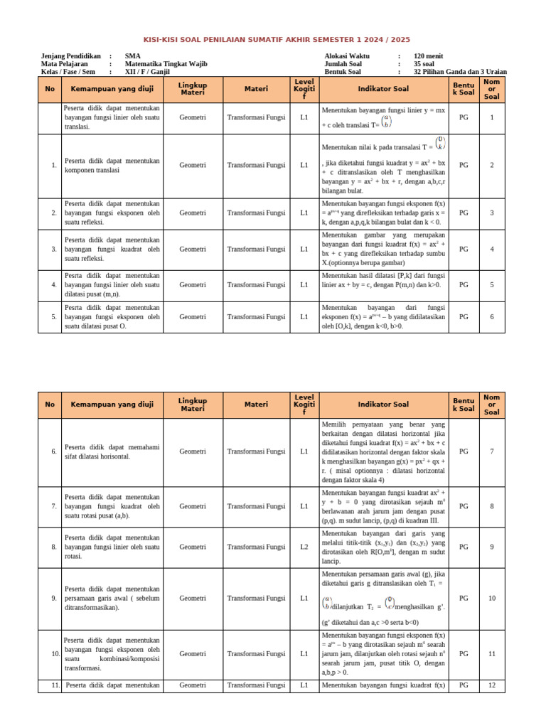 Kisi-Kisi Psas 1 Xii Matematika Wajib 2024-2025 | PDF