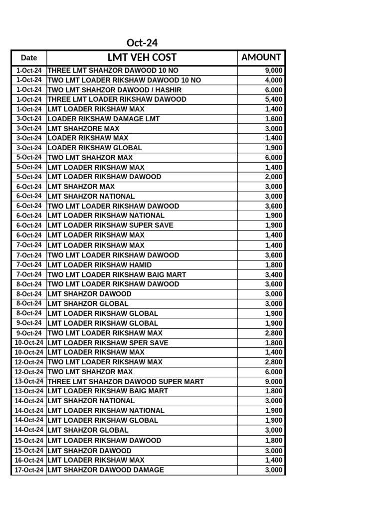 Vehicle Exp Monitoring | PDF | Technology & Engineering