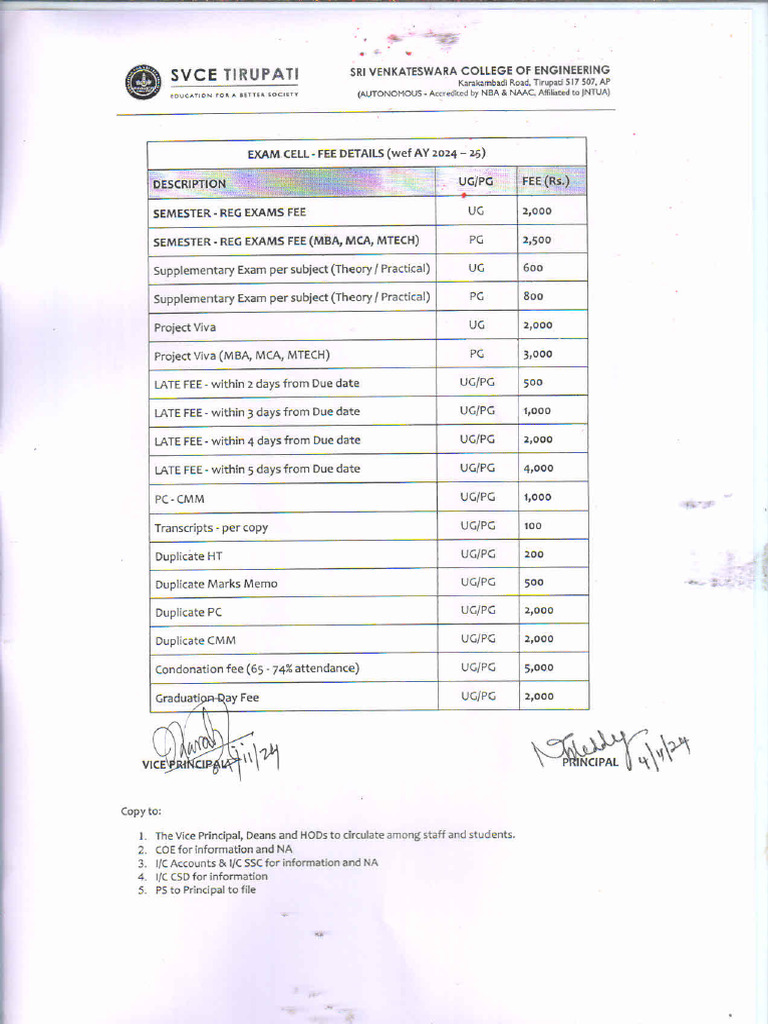 Exam fee details | PDF