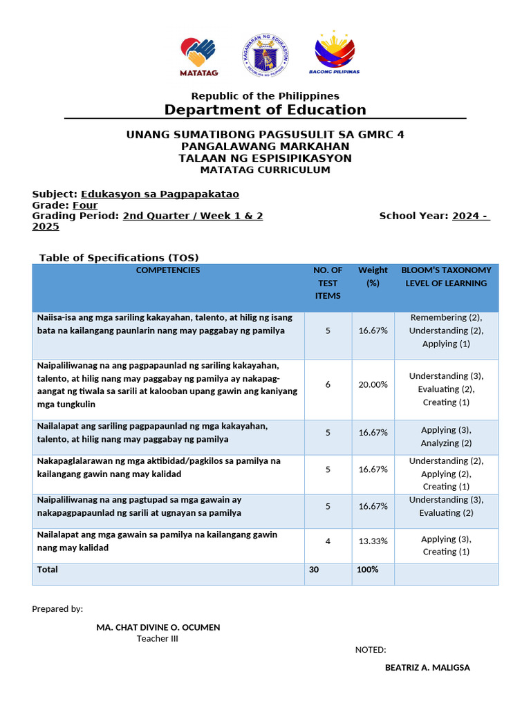 GMRC | PDF
