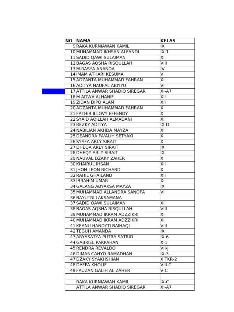 Master Nama Kelas Sekolah | PDF