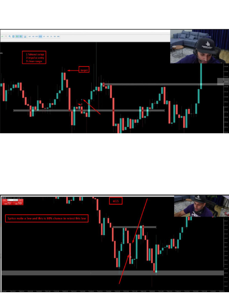 Raja Bank Setups | PDF