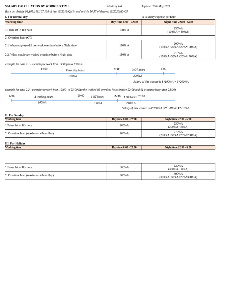 OT formula | PDF | Working Time | Overtime