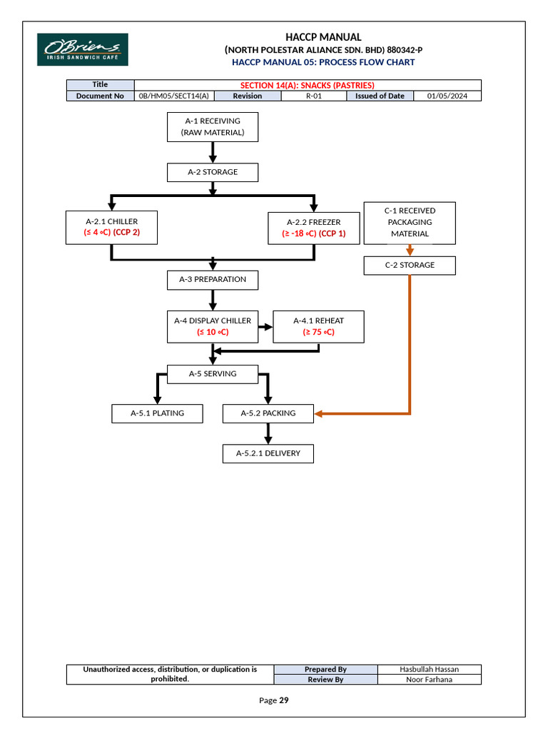 HM05 - (Section 14 (A) (Snacks Pastries) Process Flow Chart) - Pg29 | PDF