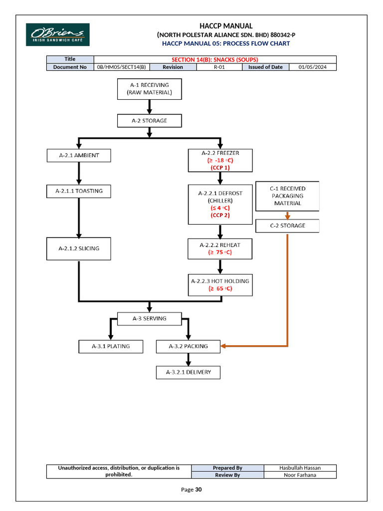 HM05 - (Section 14 (B) (Snacks Soup) Process Flow Chart) - Pg30 | PDF