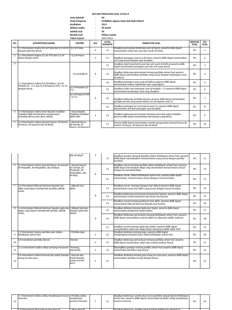 Kisi-Kisi Soal Us Pai Kls 6 TH 2023-2024 | PDF