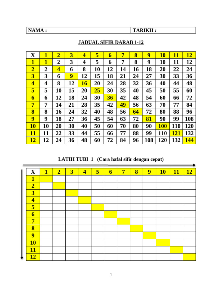 Jadual Sifir Darab 1 12 | PDF