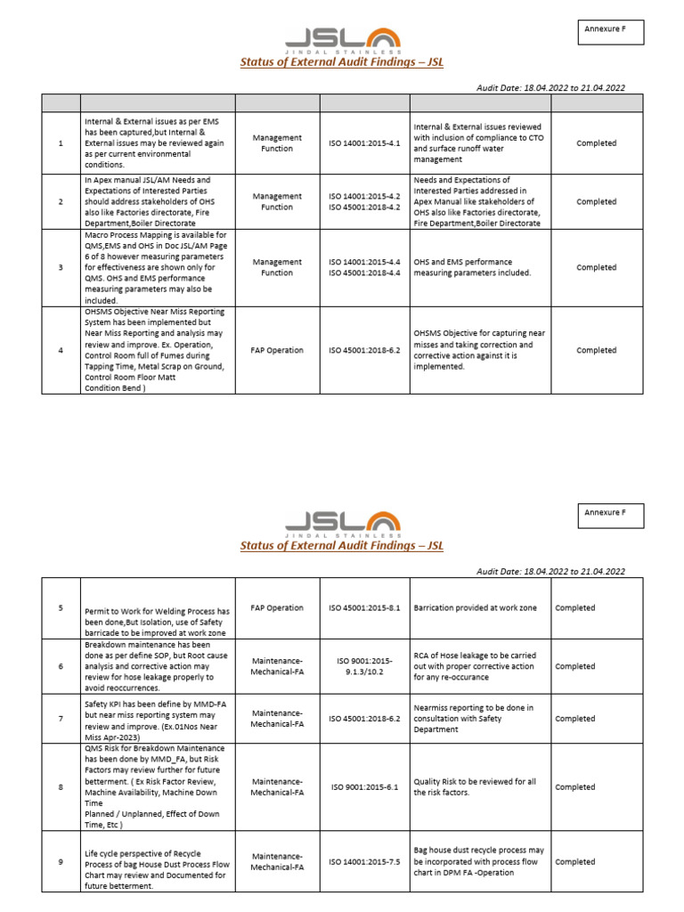 Annexure F - External Audit Findings JSL MRM-24 | PDF | Audit